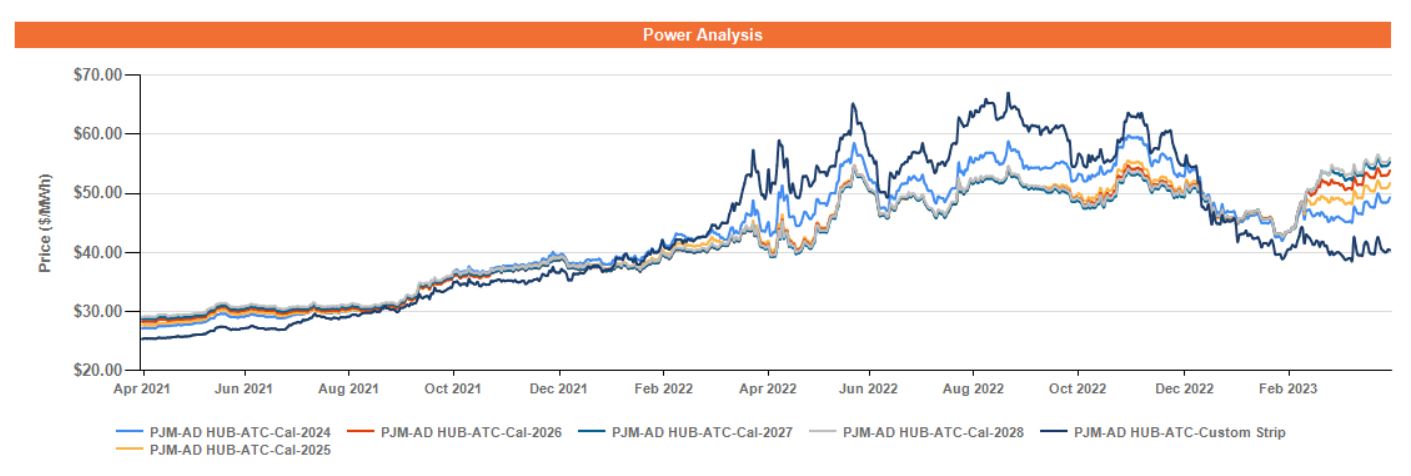 Ohio Energy Report: April 2023 - Brakey Energy