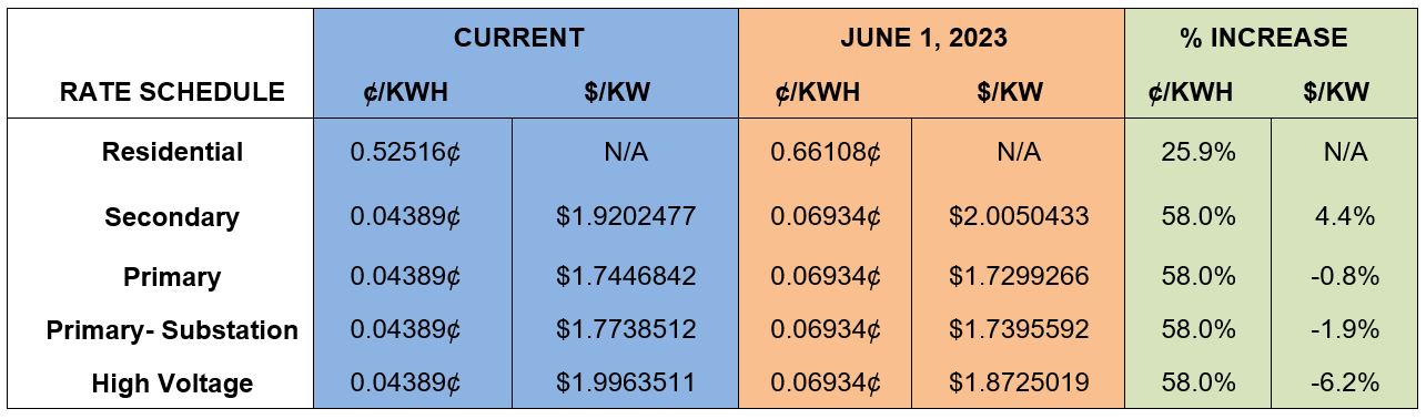 Ohio Energy Report: May 2023 - Brakey Energy