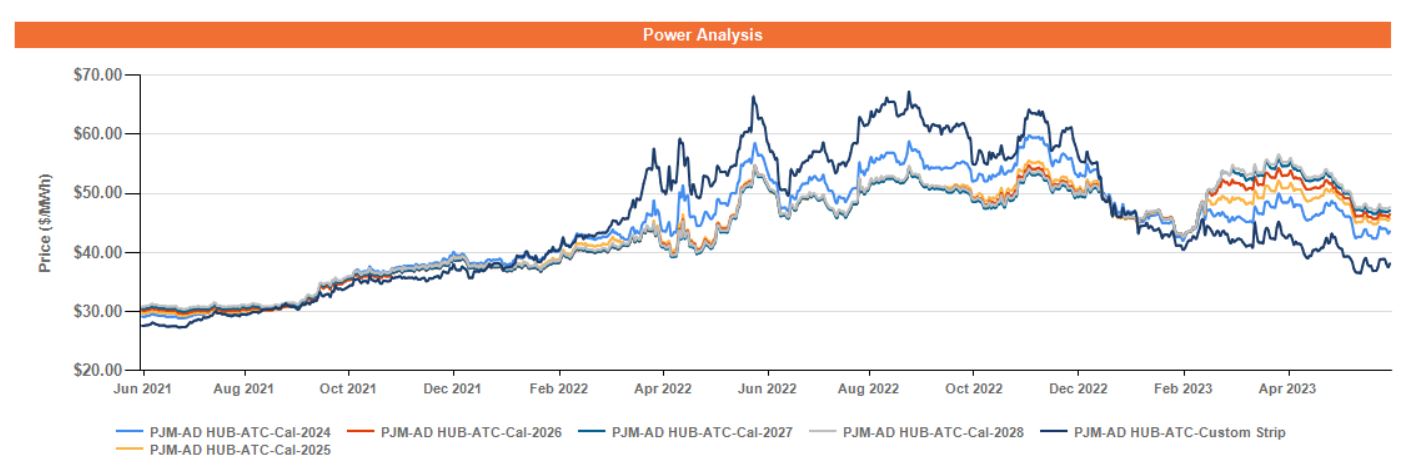 Ohio Energy Report: June 2023 - Brakey Energy