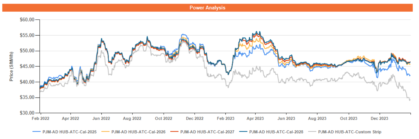 Ohio Energy Report: February 2024 - Brakey Energy