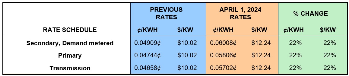 Ohio Energy Report: April 2024 - Brakey Energy