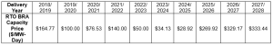 BE PJM BRA Update: December 2025 - Brakey Energy